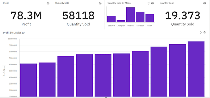 Do best data analysis for many departments by Abdelrhmanayad | Fiverr