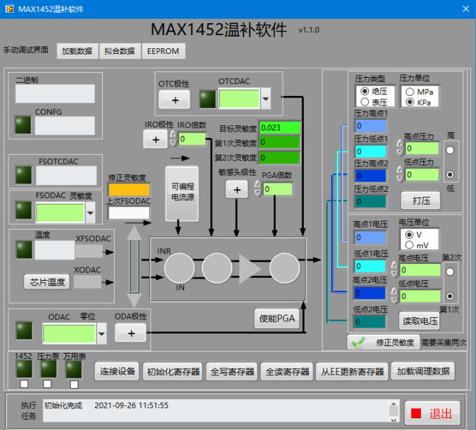 Mainly design desktop applications with labview by Itpdm666 | Fiverr
