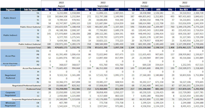 Create custom excel and google sheets with formulas, macro and graph data by Lidyapauline | Fiverr