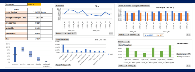 Create charts and dashboards in excel by Ragu_07 | Fiverr