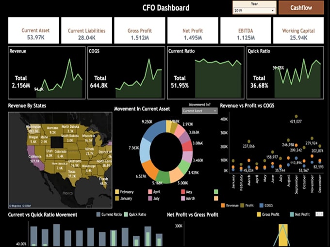 Create your professional dashboard , report on excel by Tech432 | Fiverr