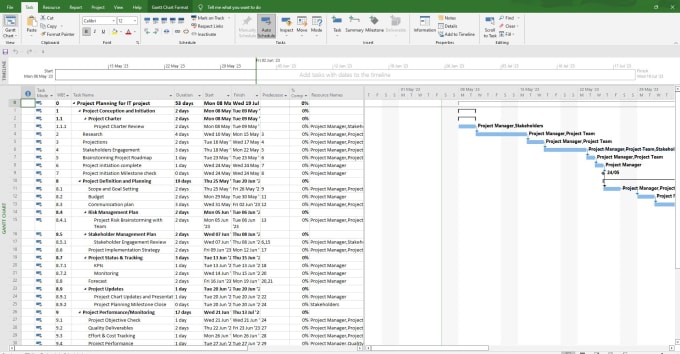 Create project schedule, wbs, ms project or microsoft visio by Micalabs ...