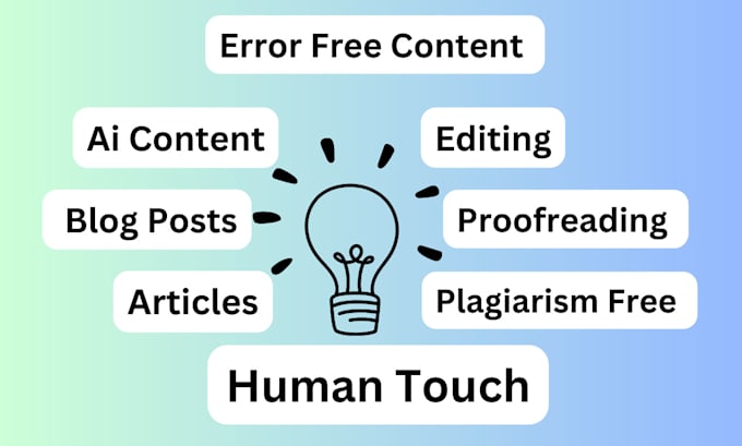 Do ai content editing and content rewriting by Maroofanees | Fiverr