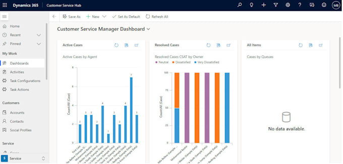 Customize and configure microsoft dynamics 365 crm by Bazi786 | Fiverr