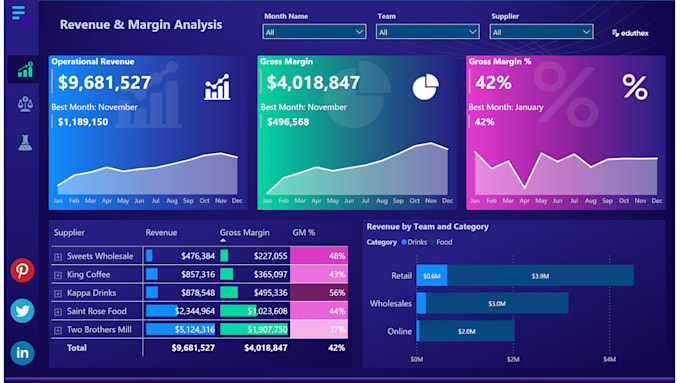 Create a professional power bi dashboard and dynamic reports by ...