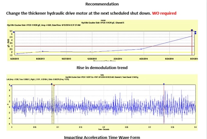 Do vibration analysis and fault diagnostics by Noshad0007 | Fiverr