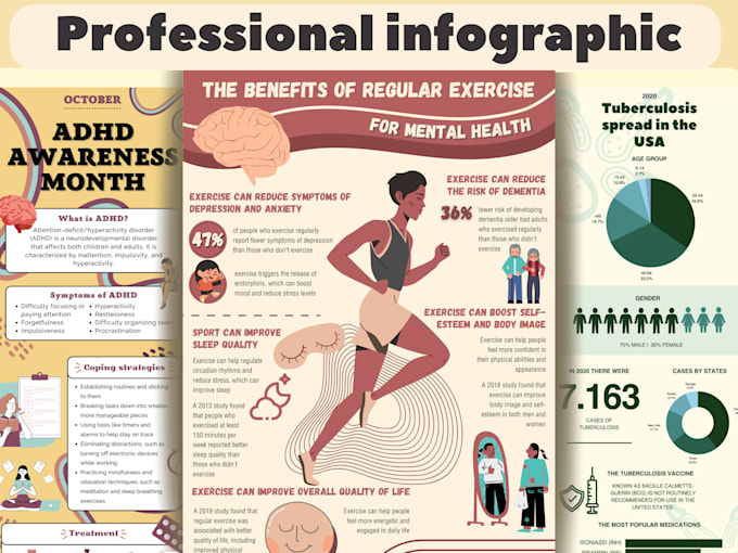 Design a professional creative and unique infographic in 24h by ...