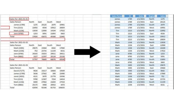 Do Excel Data And Csv Files Cleaning Formatting Merge Split Csv And Much More By Anilks