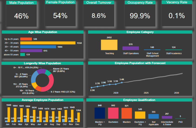 Tell your data stories through the power bi dashboards by Data ... Tell your data stories through the power bi dashboards by Data ...
