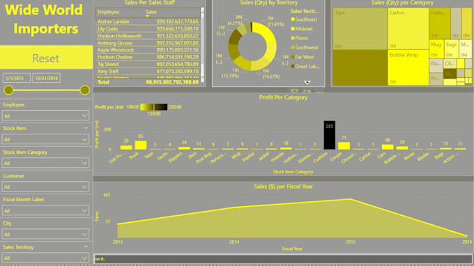 Create dashboards for you by M_azhar3 | Fiverr