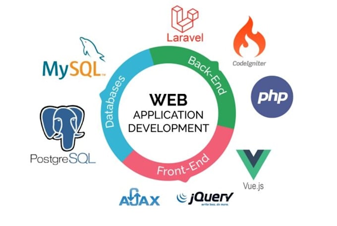 Do php,mysql,javascript development or bug fixes by Armansaleem | Fiverr Do php,mysql,javascript development or bug fixes by Armansaleem | Fiverr