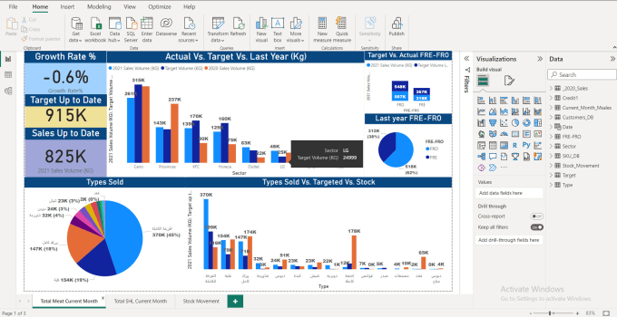 Transform your unstructured data into presentable dynamic dashboard by ...