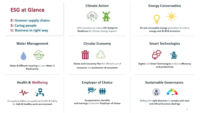 Ti aiutiamo nello sviluppo e nell'implementazione della strategia esg e sdg