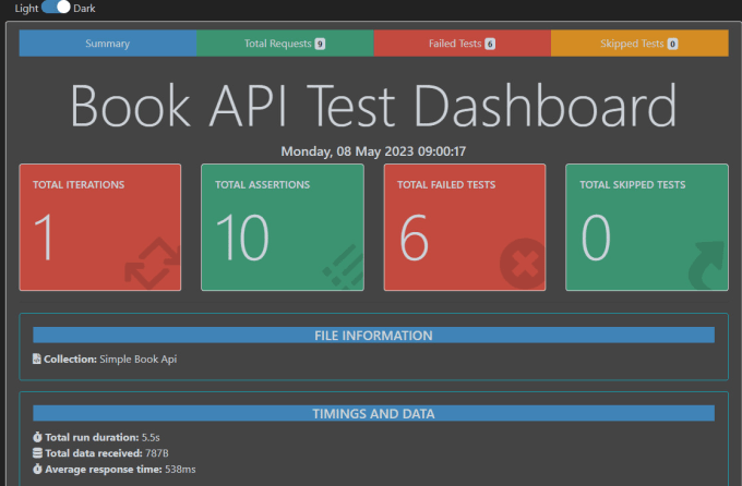Do Api Testing With Postman For Your Application By Flutteraapworld Fiverr