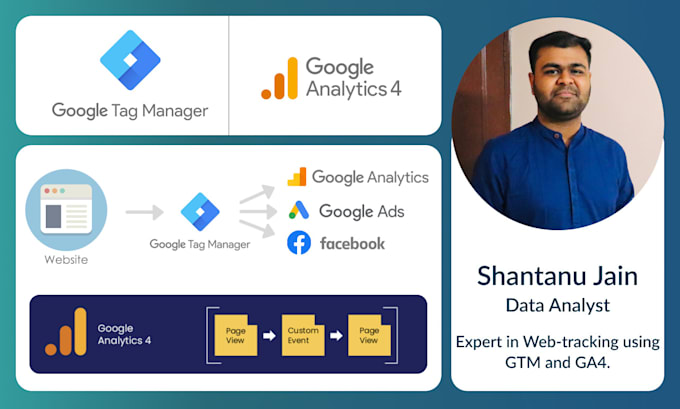 Setup web tracking, pixels using gtm and google analytics 4 by ...