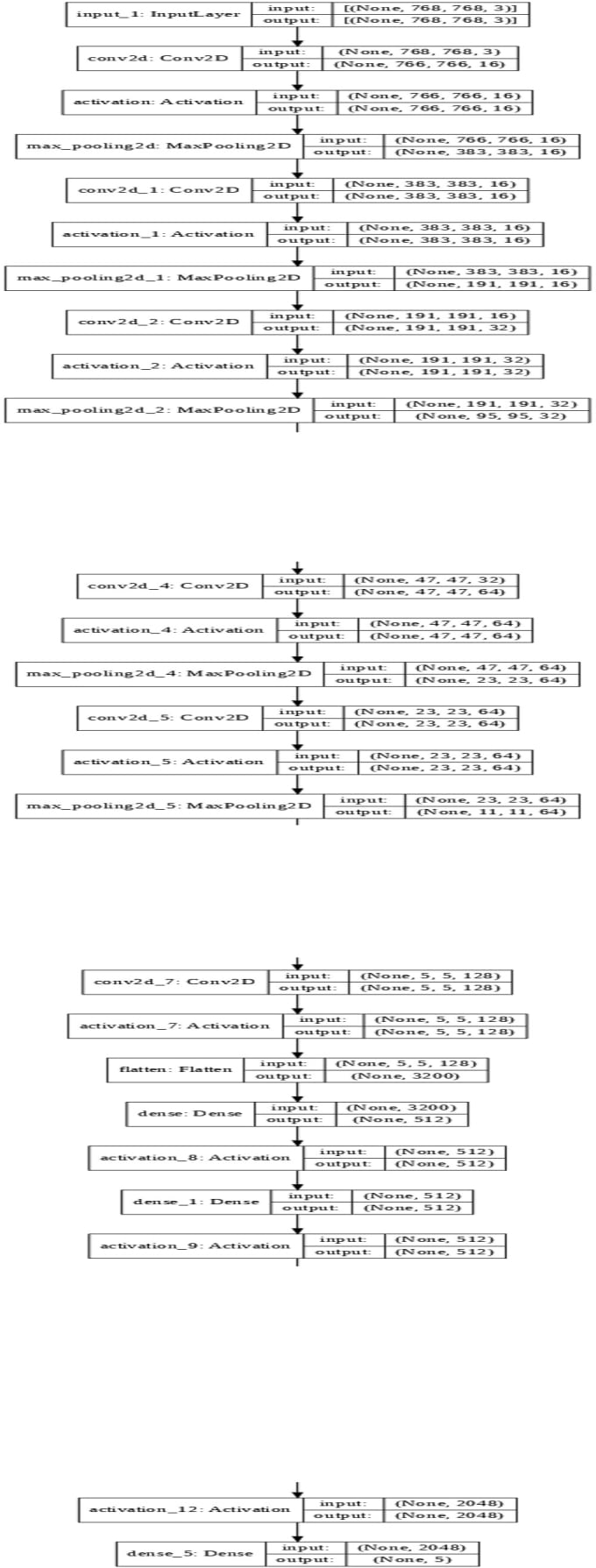 Convert keras sequential code into keras functional api by ... Convert keras sequential code into keras functional api by ...