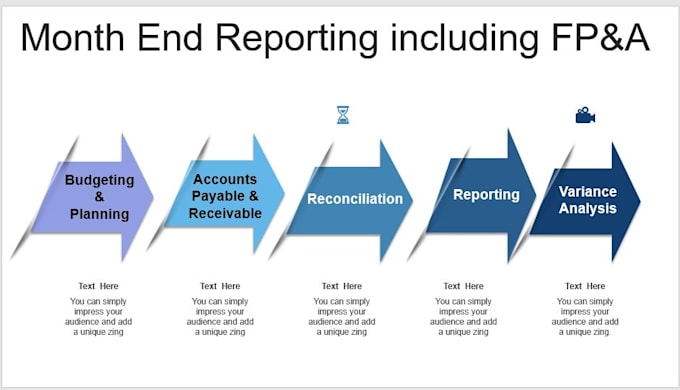Month end process, ap,ar, payroll mis reporting, variance analysis ...