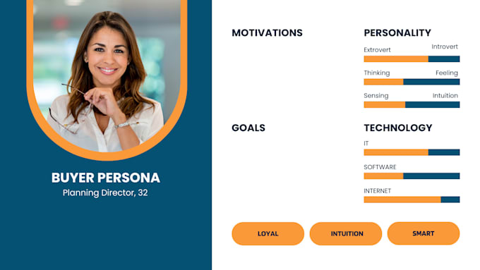 Create a buyer persona or user persona for your business by ...