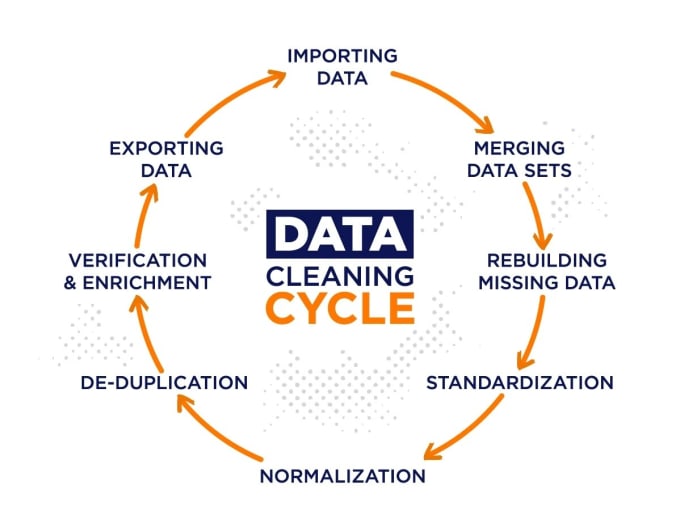 Excel Data Cleaning Formatting Merge Split And More By Sanriddchoudhar Fiverr