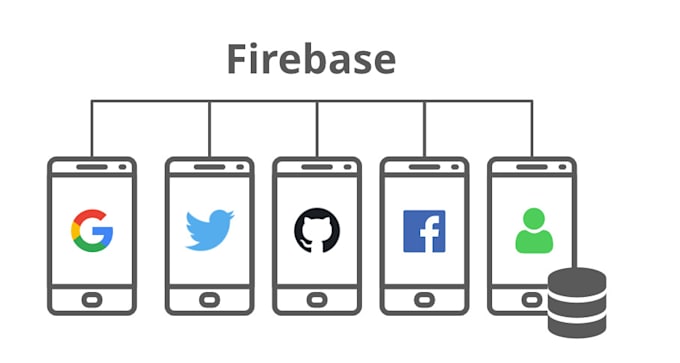 Do amazing firebase integration by Mohnish134 | Fiverr
