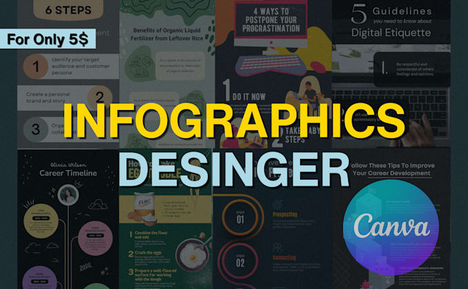 Design high quality infographics with canva by Zawarrehman261 | Fiverr