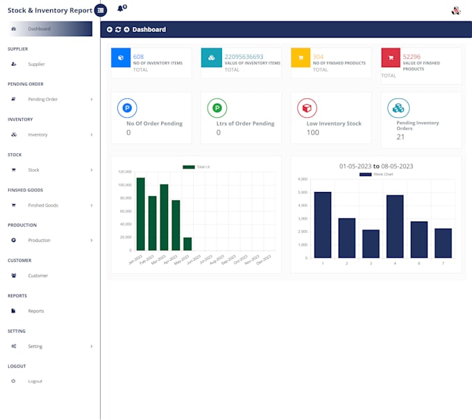 Develop custom crm software, erp, custom portal, and management ...
