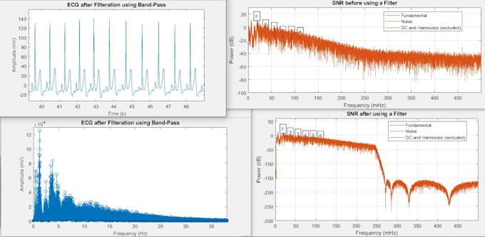 Do signal processing in matlab by Namelessvoid1 | Fiverr