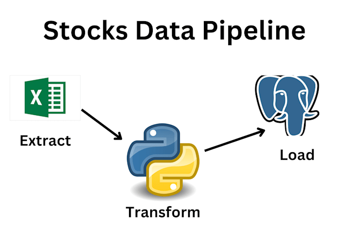 Build custom machine learning models for your data by Waliiyarizwan ... Build custom machine learning models for your data by Waliiyarizwan ...