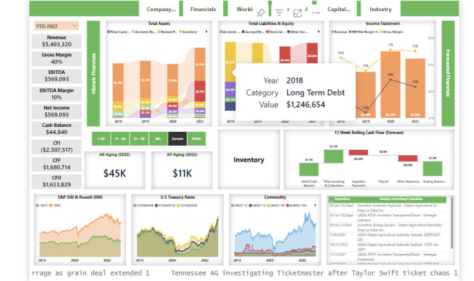 Build automated and insightful power bi reports and dashboards by Sindhusb03 | Fiverr