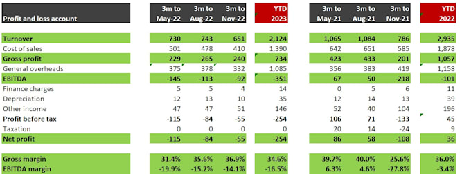 Accounting, excel spreadsheet optimization, bookkeeping by Hardik1906 ...