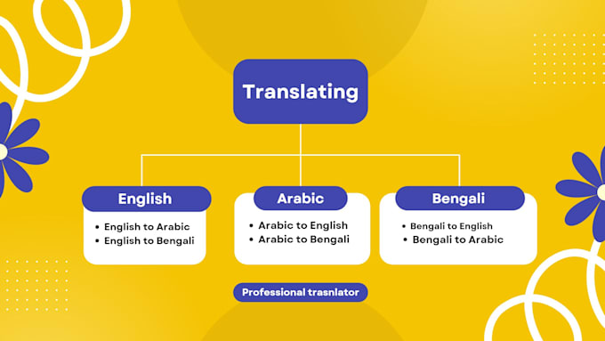 Translating all kind of forms you want by Abdulkarimchy | Fiverr
