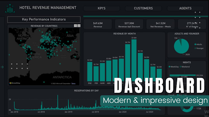 Create your professional dashboard on power bi tableau excel by ...