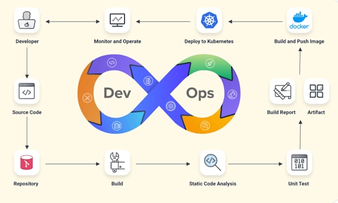 Be your aws and devops engineer by Ai_gpt | Fiverr