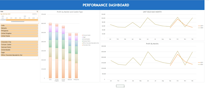 Create a dynamic dashboard to visualise your data by Ademola_asamuii ...