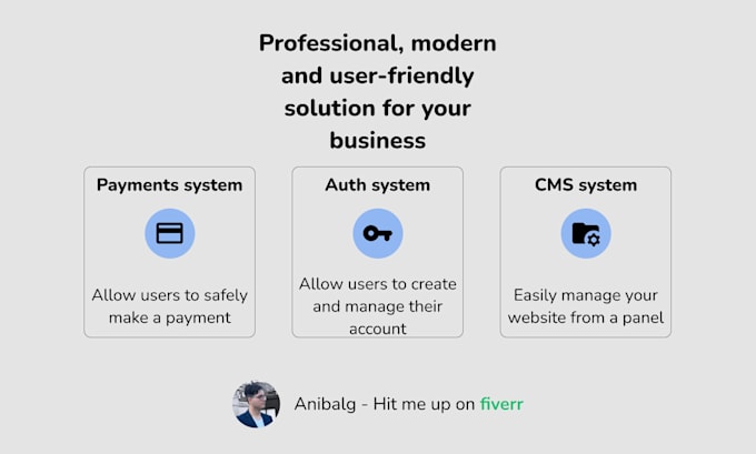 Create a custom full stack website for your digital success by Anibalgm ...