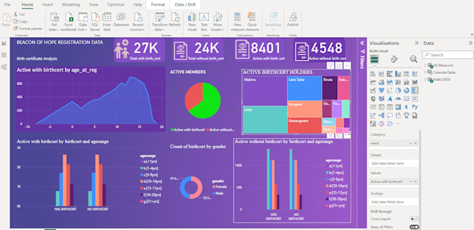 Create interactive visualizations for complex insights by Jeremyondata ...