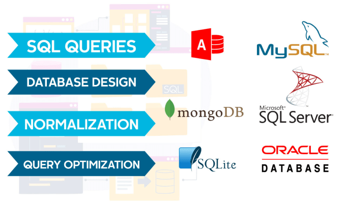 Create Database Queries In Oracle Mysql Sqlite Access By Sbaberf Fiverr