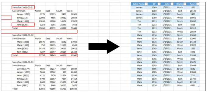 Do Excel Data Cleaning Formatting Merging Splitting Csv And Much More By Bhargav2831 Fiverr 9424