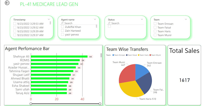 Create a stunning power bi dashboard for your business insights by ...