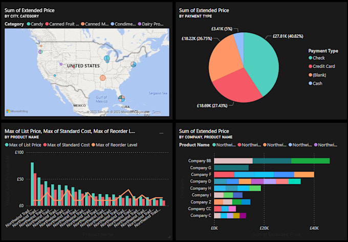 Clean, model, analyse data and build a professional power bi dashboard ...