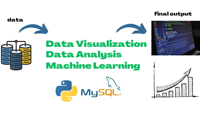 Do machine learning deep learning data science ai projects in python by Eishalatif304 | Fiverr