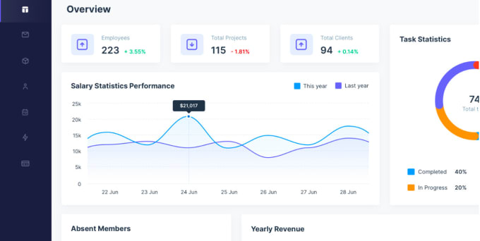 Be Your Ai Saas App Developer Ai Web App Custom Ai Tool With Python Openai By Adepojusamad