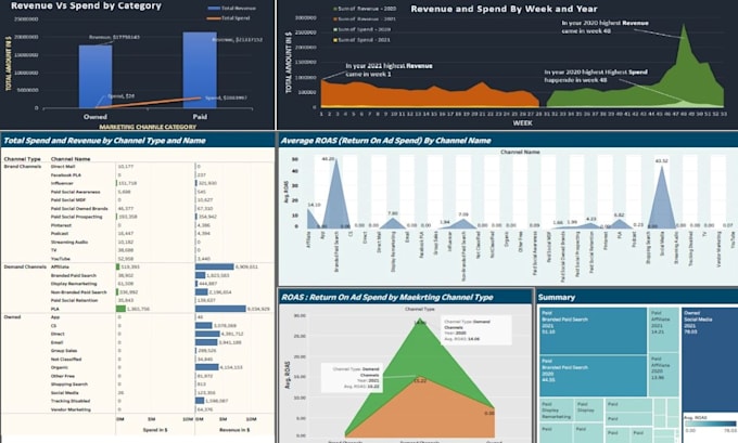 Help to solve your data problem and create visual solution by Zeal_shah ...