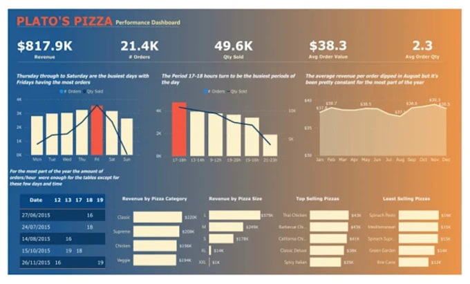 Be your data analyst and visualization expert by Piyushnandwani | Fiverr