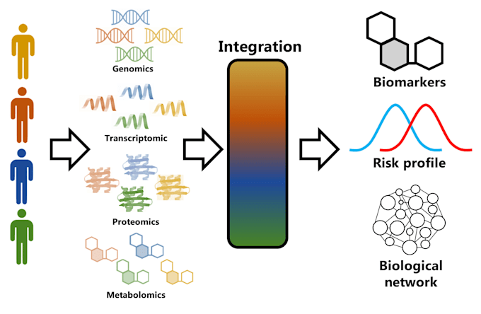 Work on all kind of bioinformatics projects by Aswani_krishna | Fiverr