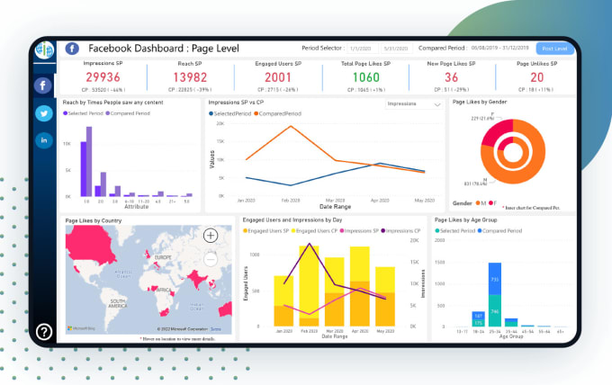 Do dynamic power bi dashboard by Mohiahmed | Fiverr Do dynamic power bi dashboard by Mohiahmed | Fiverr