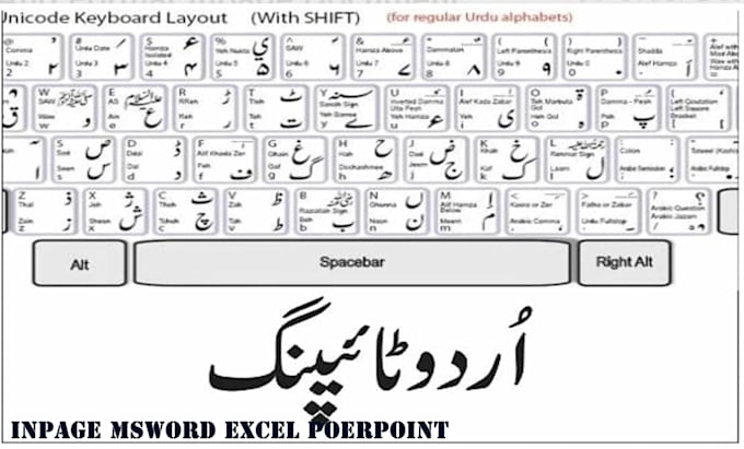 Do any type of urdu typing work in inpage by Nazish231 | Fiverr