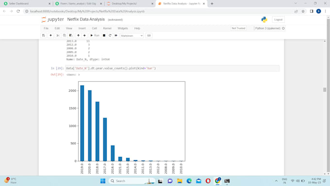 Data Analyze With Python Pandas By Liamo Analyst Fiverr