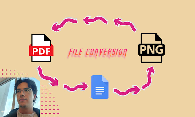Professionally convert your files to any format by Dibcomat | Fiverr