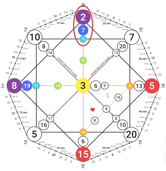 Numerology, faterelationship matrix, future, psychomatrix by Damel98 ...